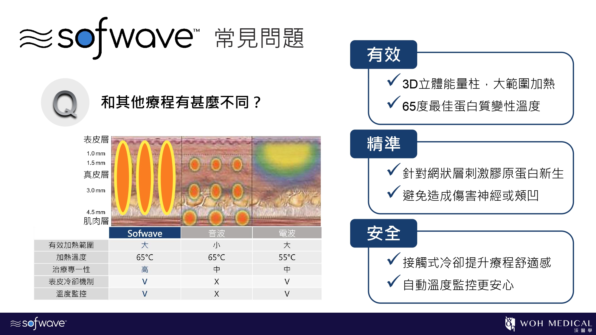 2025最新！Sofwave索夫波 術後注意事項/價格/功效/原理/副作用